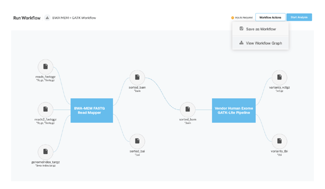 Analyze Multiomic Data And Generate Insights Dnanexus®